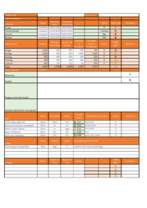 How to use RAG Status Reporting For your Project? - Project Accelerator ...